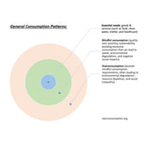 Less is More: The Hidden Dangers of Overconsumption – overconsumption.org